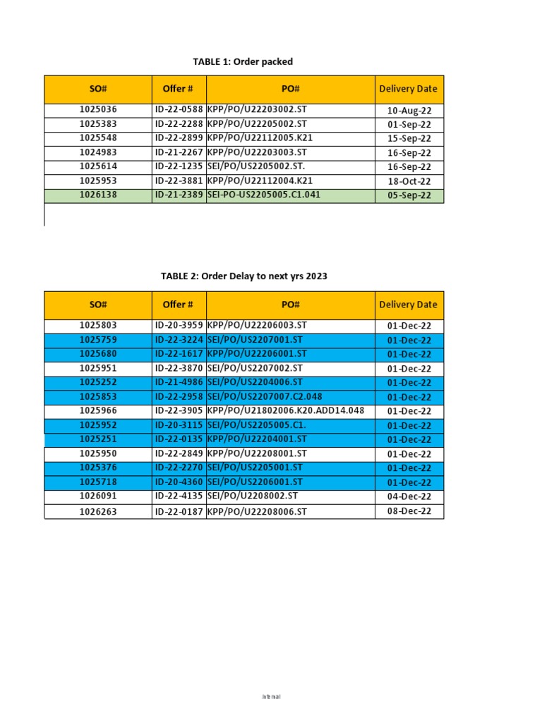 PT Order 2022 | PDF | Nature | Energy Technology