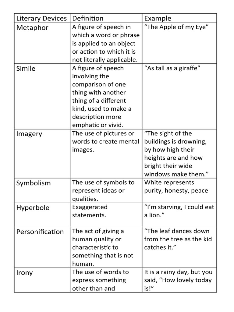 Literary Devices Definition and Example | PDF Literary Devices Definition and Example | PDF