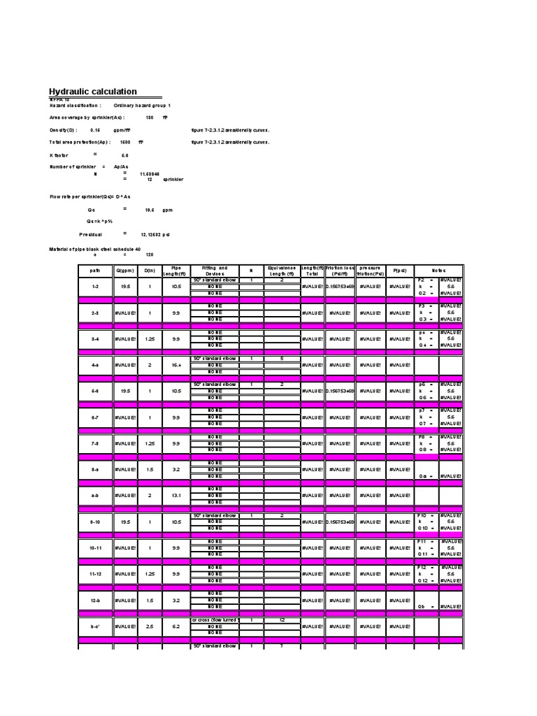 Hydraulic Calculation For FF | PDF | Fire Sprinkler System | Hydraulics