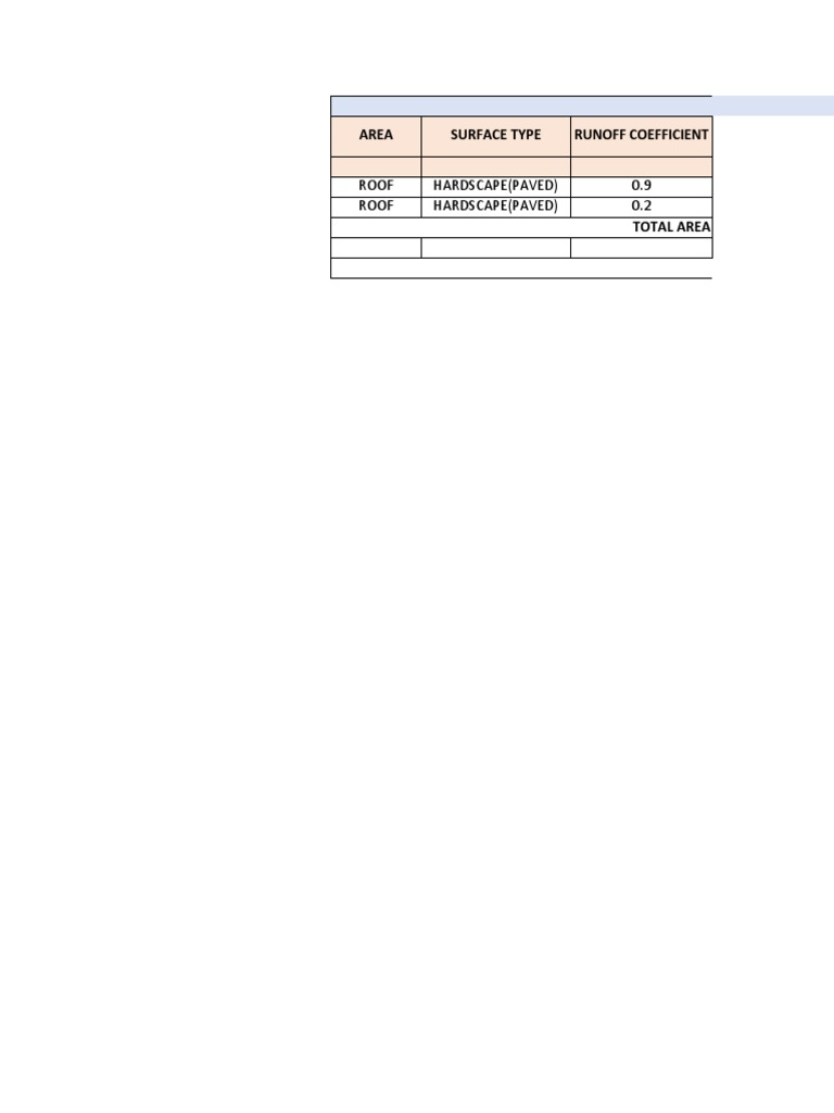 Rain Water Tank Calculation | PDF