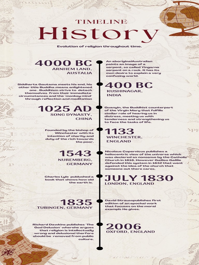 The Evolution of Religion Throughout History: A Timeline of Key Events ...