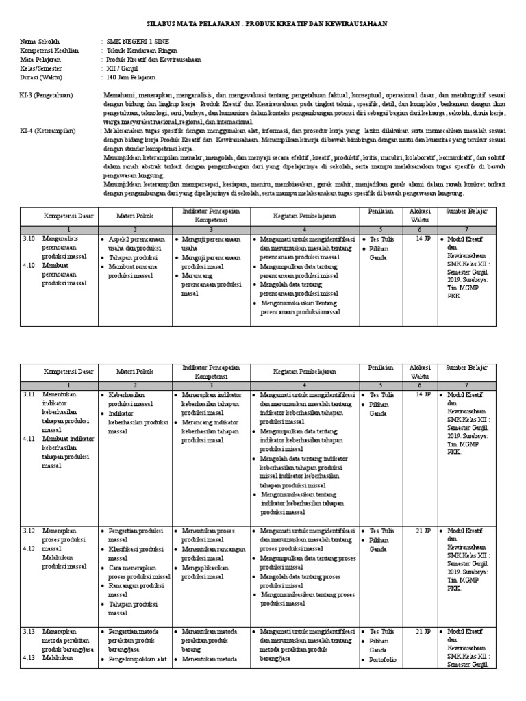 Silabus Kelas XII | PDF