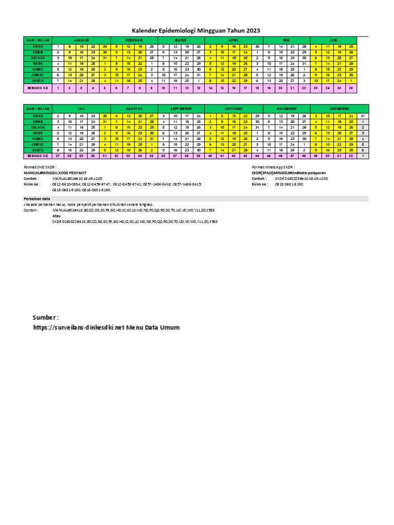 Kalender Epidemiologi 2023 | PDF