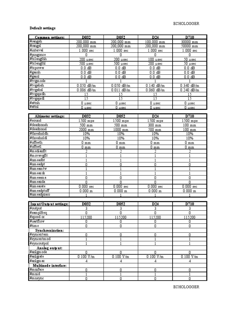E-Dual Settings For Max Ranges | PDF