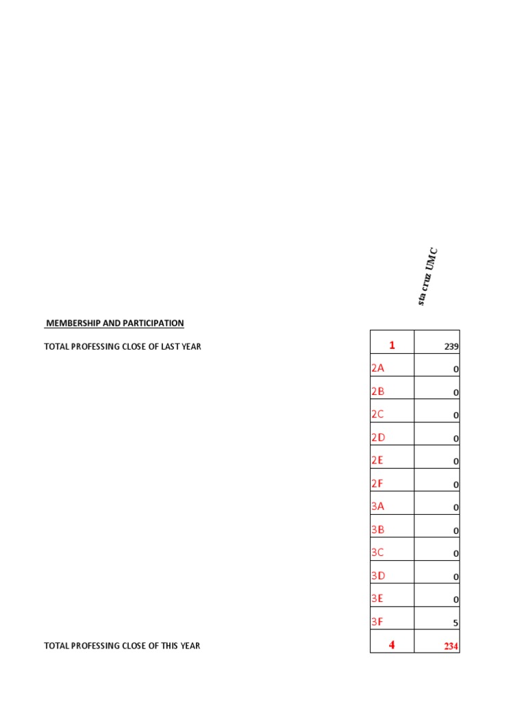 Final 2022 ZPD Statistics Entry Form | PDF | United Methodist Church ...