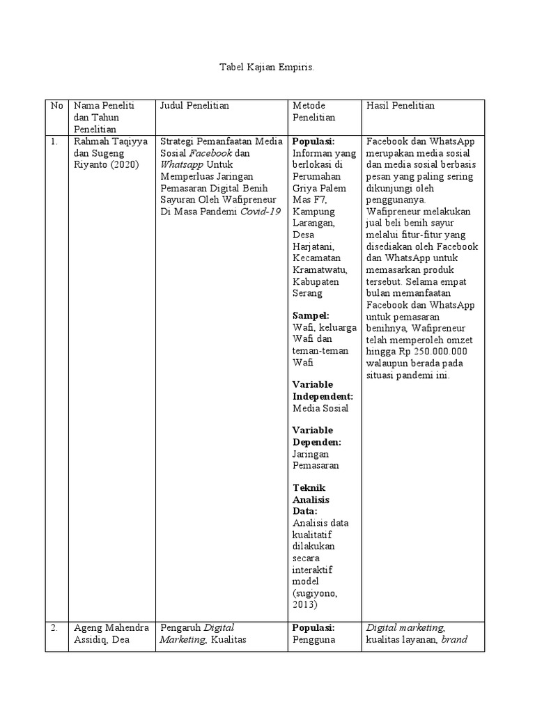 Tabel Kajian Empiris - Achmad Rosyid | PDF