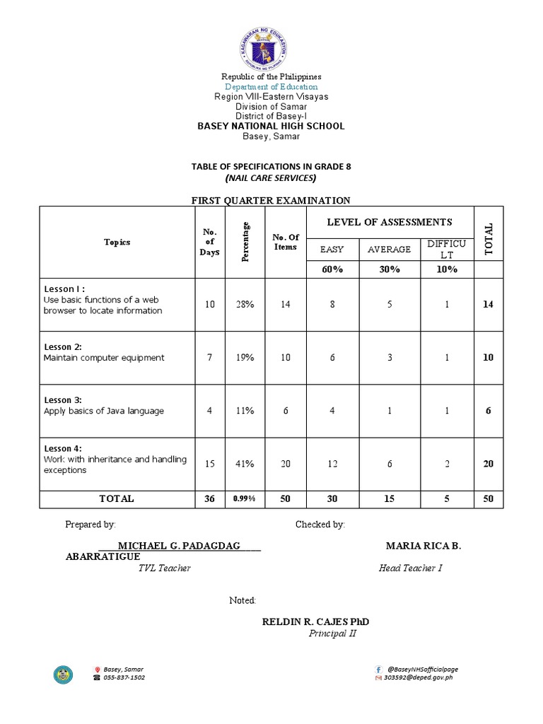 Table of Specification .JAVA | PDF