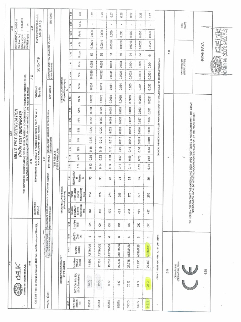MTC Round Bar 25mm Astm A36 | PDF