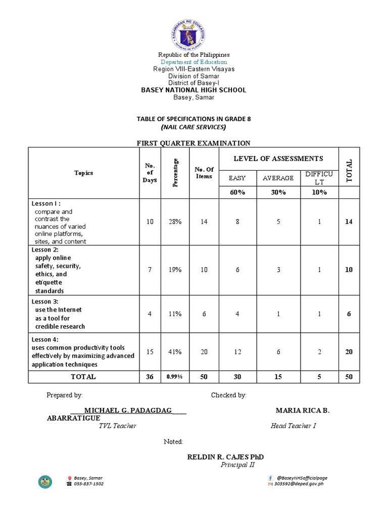 Table of Specification EMPTECH | PDF