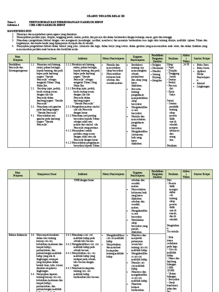 Silabus - Semester 1 3A | PDF