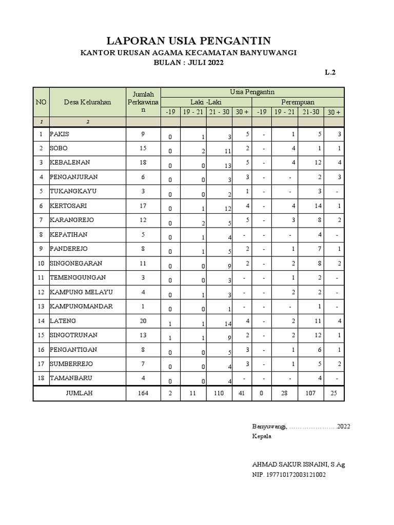 A. Lapbul Kua Bwi Bulan Juli 2022 | PDF