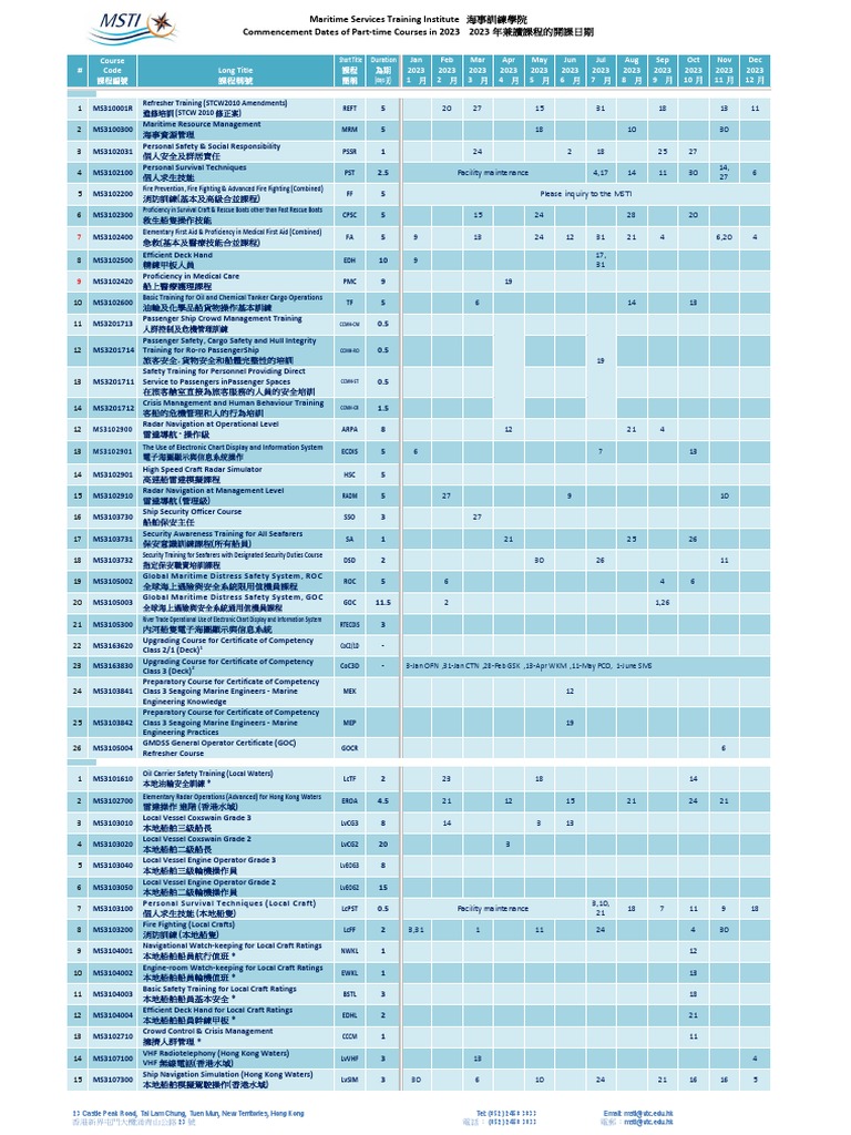2023 Part-time Maritime Course Dates | PDF | Transport | Shipping