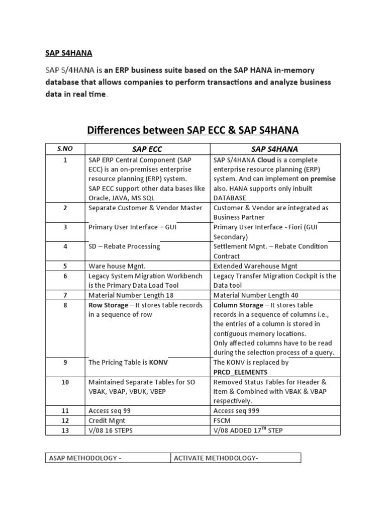 Difference Between ECC & S4HANA | PDF | Enterprise Resource Planning ...