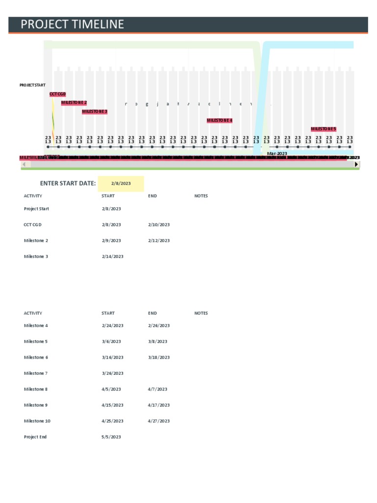 A Detailed Project Timeline Showing Key Milestones and Activities Over ...