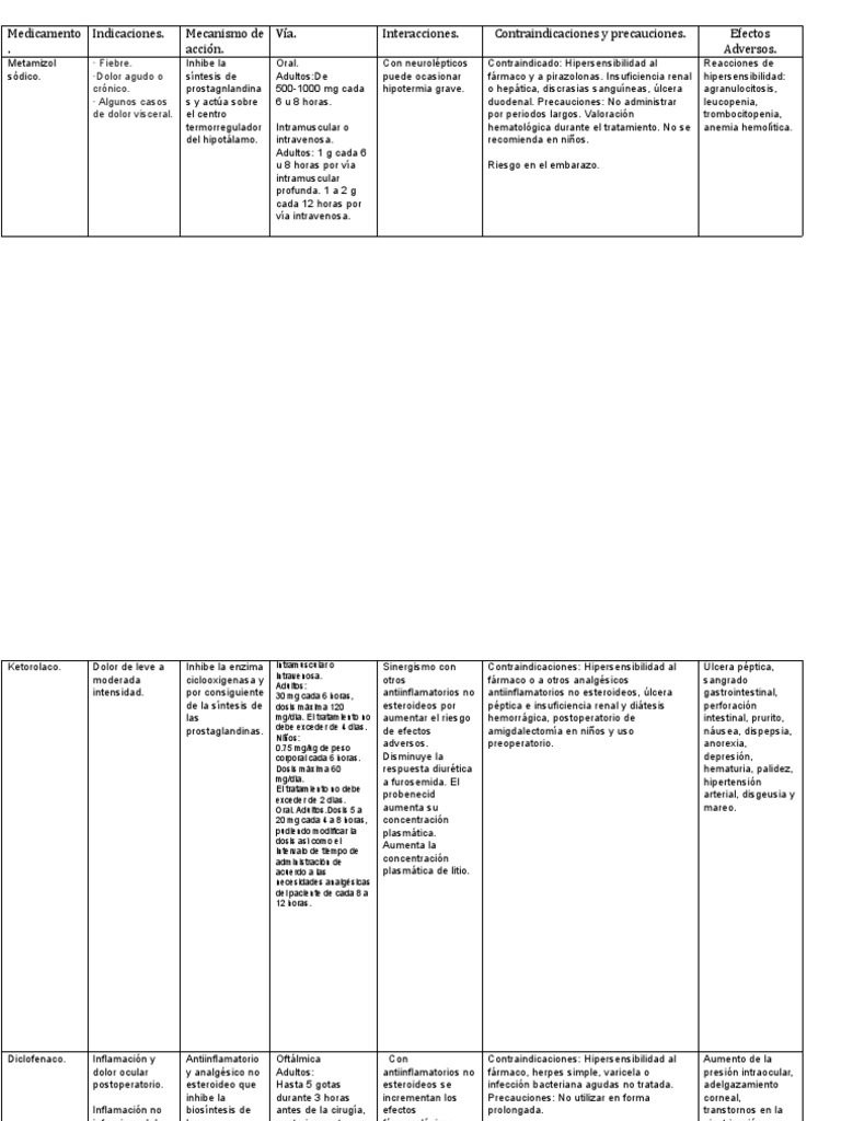 Cuadro Básico de Medicamentos | PDF | Droga anti-inflamatoria libre de ...