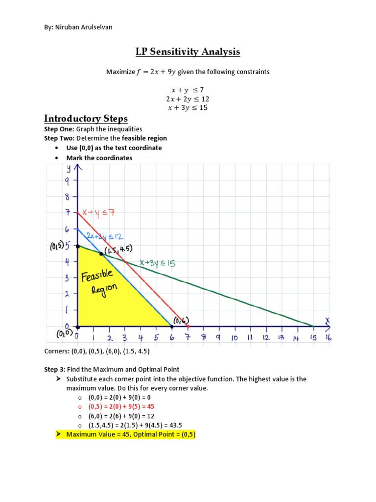 ITM107 LP Sensitivity Analysis | PDF | Mathematical Optimization | Function (Mathematics)