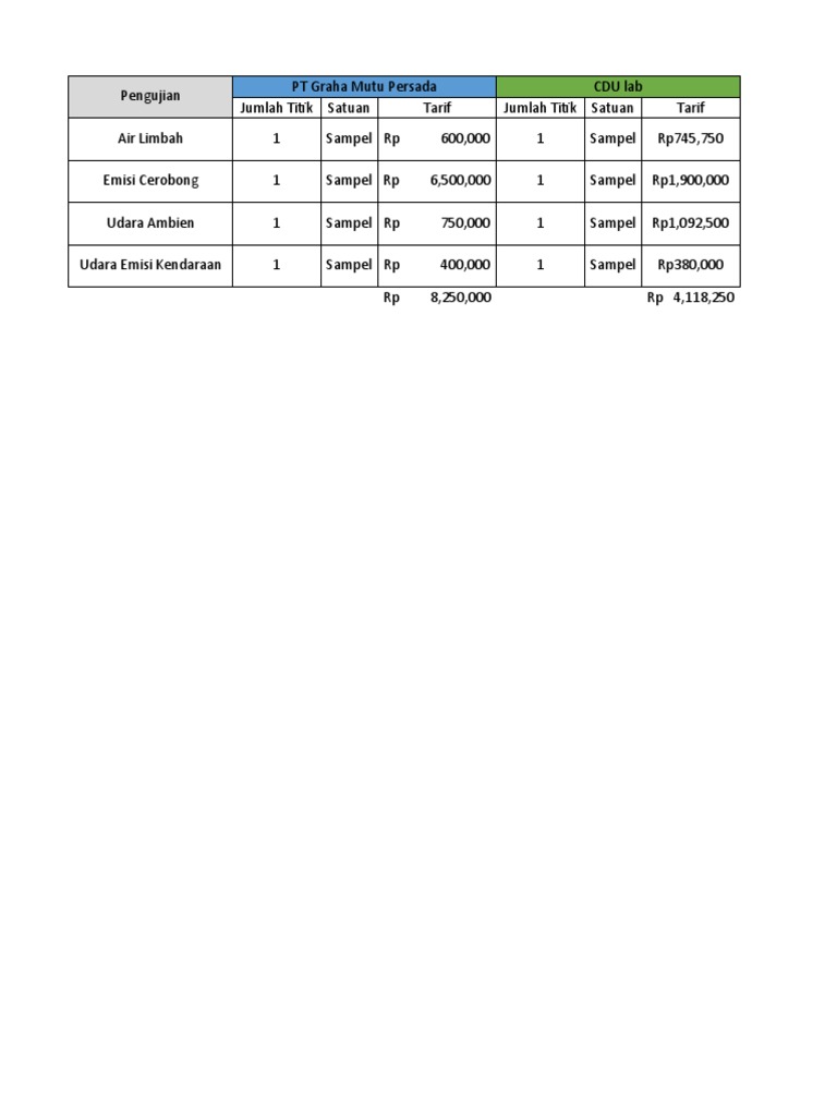 Cdu Lab & PT Graha | PDF