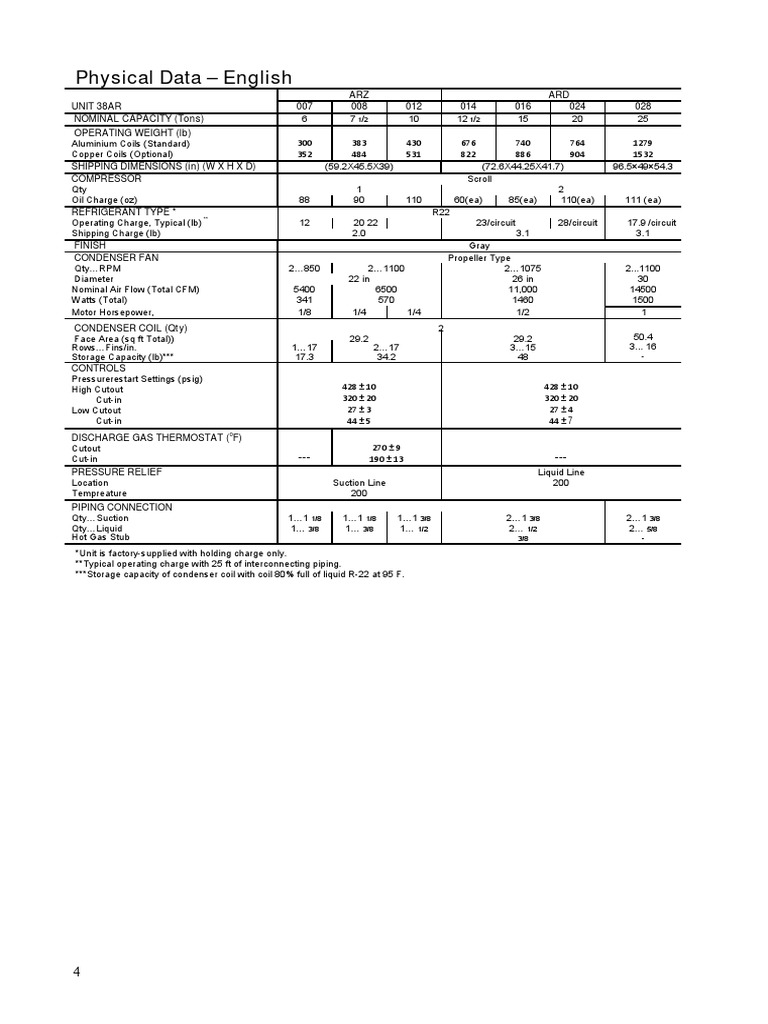 Carrier 7.5TR | PDF | Manufactured Goods | Electricity