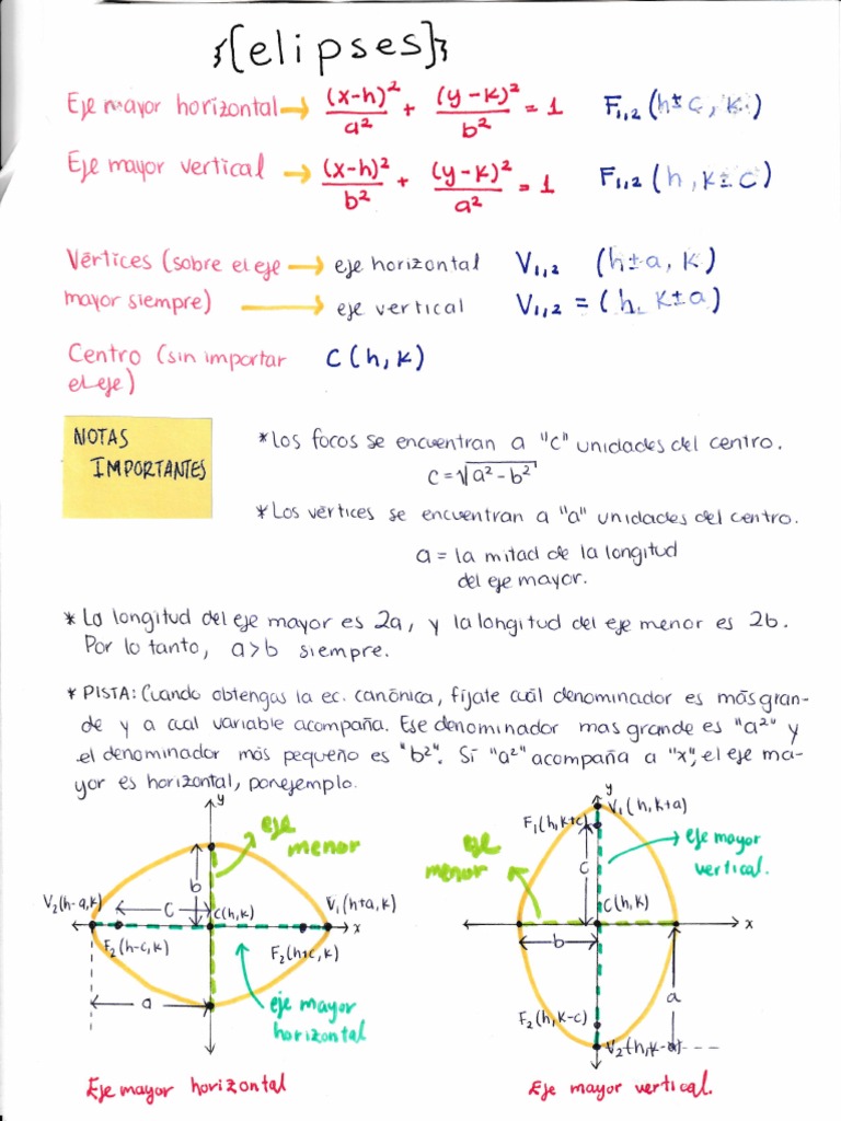 Ecuación Canónica - ELIPSES | PDF