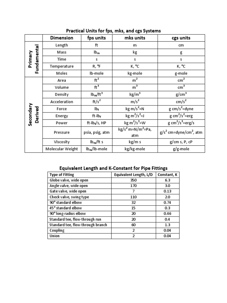 Practical Units For Fps Mks and Cgs Syst | PDF | Kilogram | Viscosity