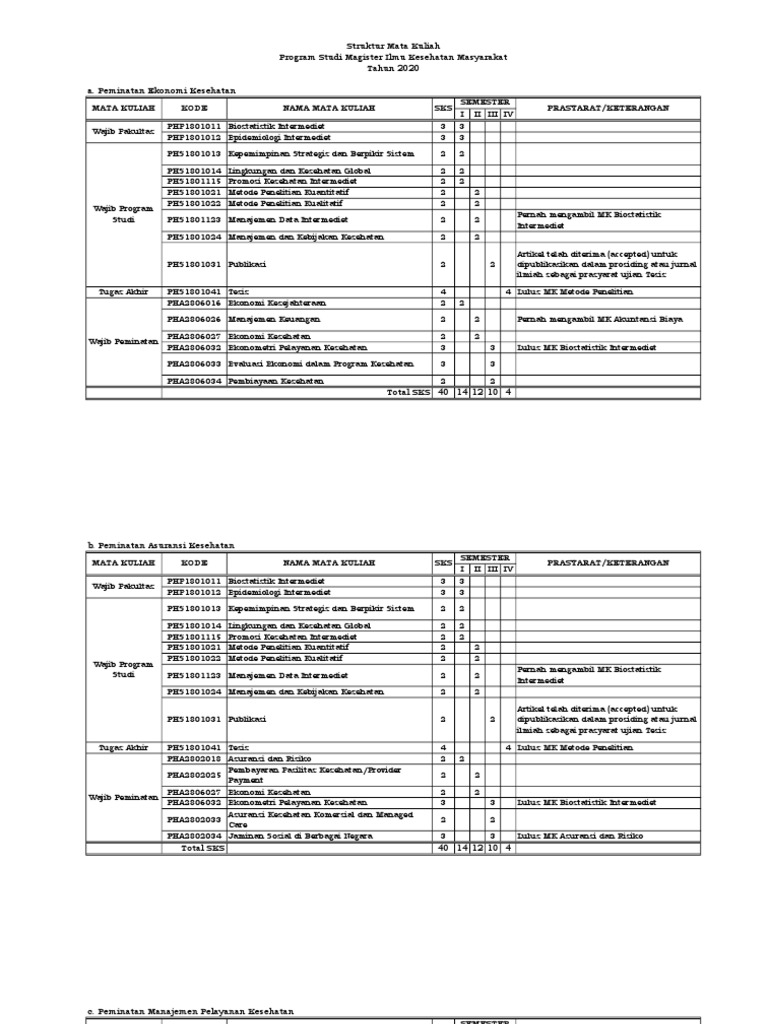 Kurikulum 2020 - Magister FKM UI | PDF