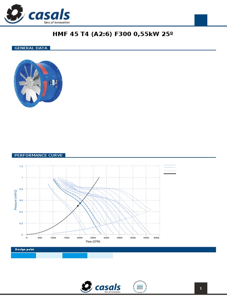 HMF 45 T4 (A2:6) F300 0,55kW 25º: General Data | PDF | Mechanical ...