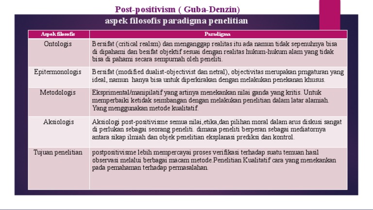 2 Paradigma Post-Positivisme (Guba-Denzin) | PDF
