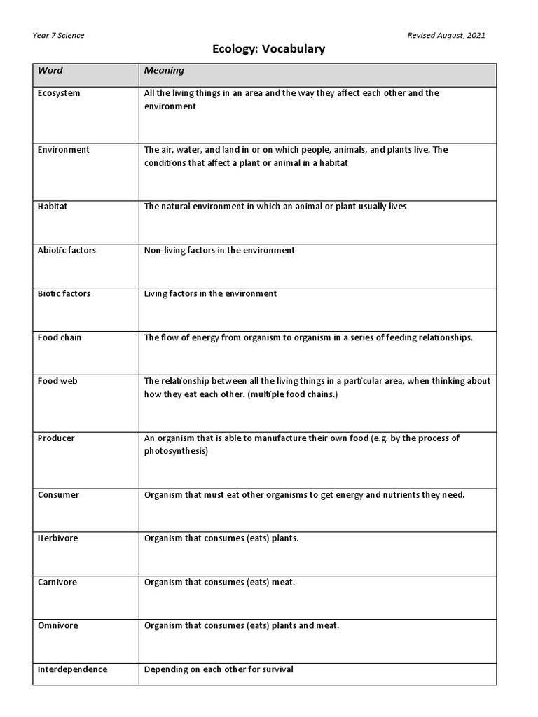 Ecology - Vocabulary List | PDF | Ecological Niche | Ecosystem