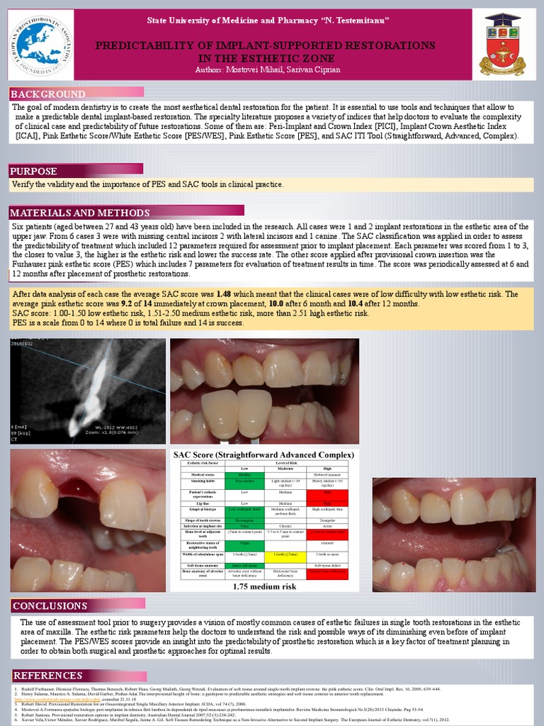 Poster 1 | PDF | Dental Implant | Dentistry