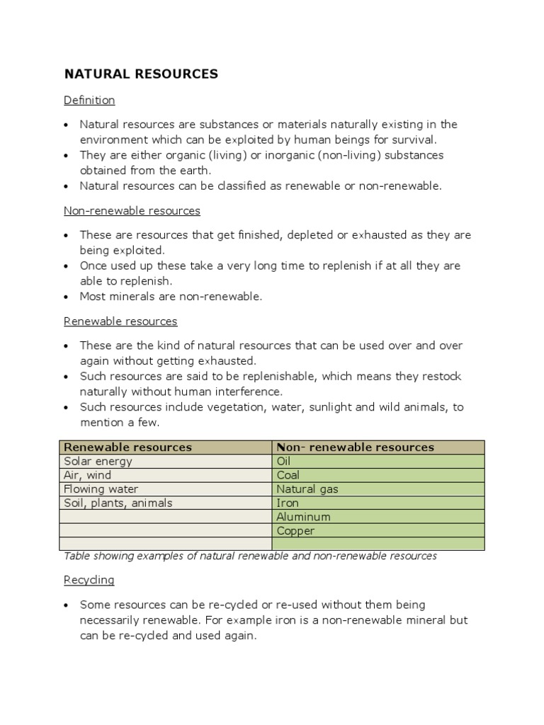 Understanding Natural Resources: A Comprehensive Look at Definitions ...