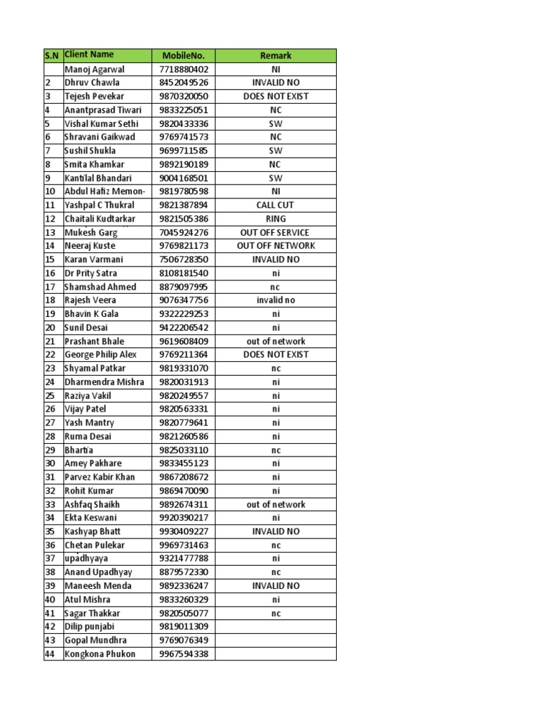 Sagar Sir Data | PDF