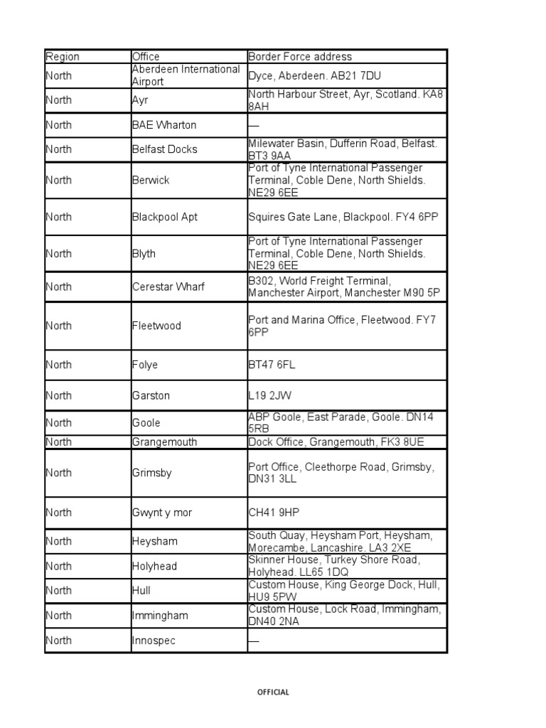 UK Border Force Contact Information | PDF | Essex | Shipping