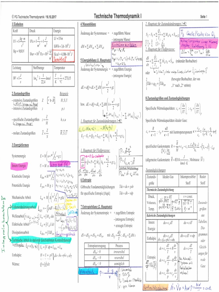 Formelsammlung SCAN | PDF
