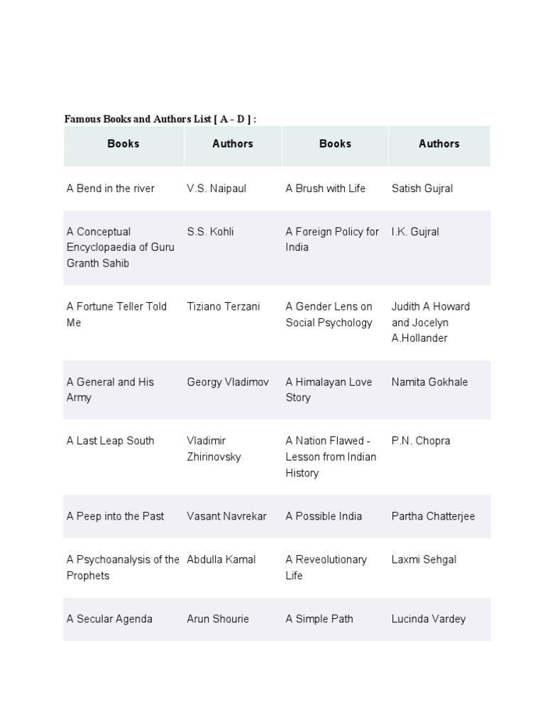 Famous Books and Authors List | PDF