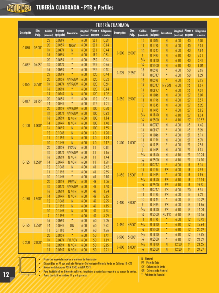 Catálogo Prolamsa Marzo 2020 | PDF