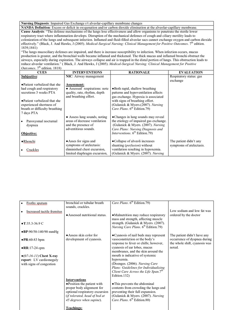 Impaired Gas Exchange | Respiratory Tract | Breathing