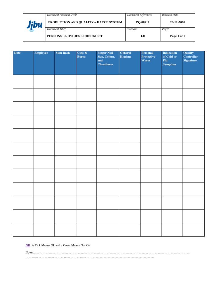Personnel Hygiene Checklist for HACCP | PDF | Business