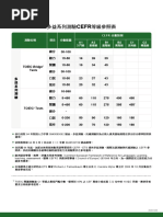 English Proficiency Test Comparison Table | PDF