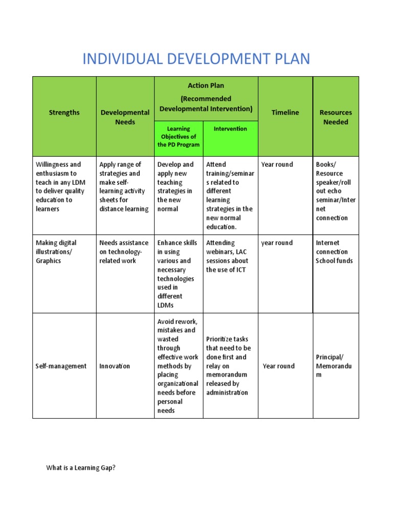 Individual Development Plan: Action Plan (Recommended Developmental ...