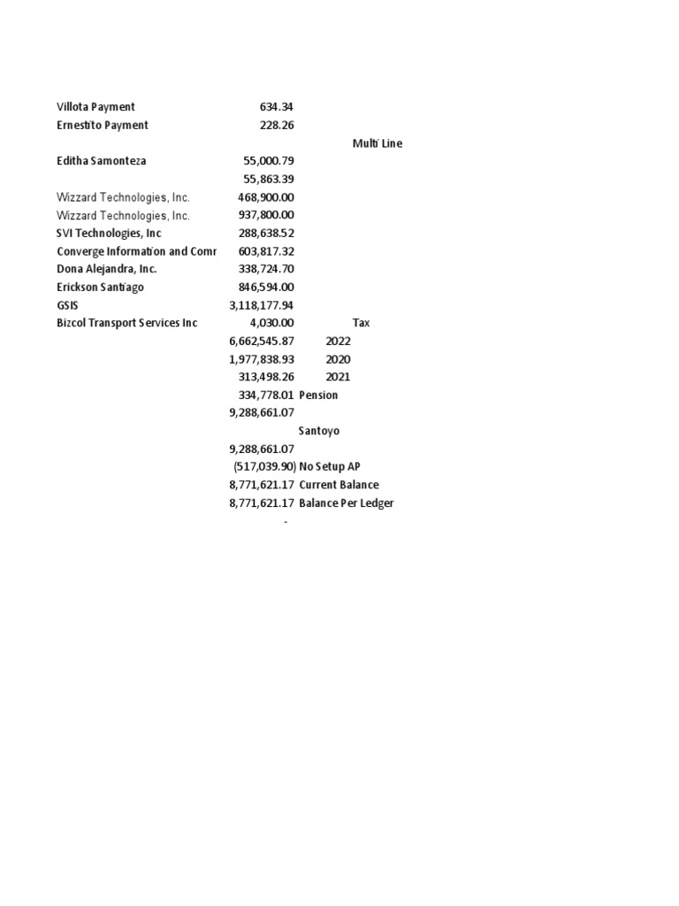 AP 2022 Final Na Final | PDF | Economy Of The Philippines | Business