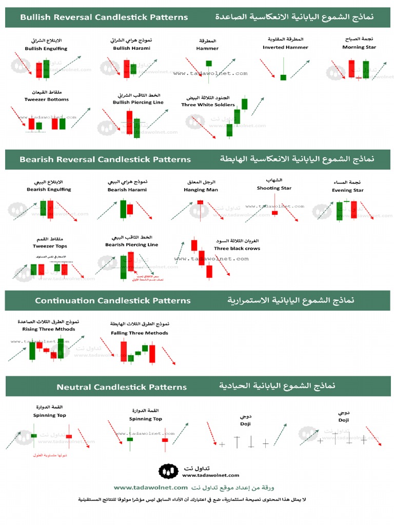 Candlestick Patterns Scheet Scheet | PDF