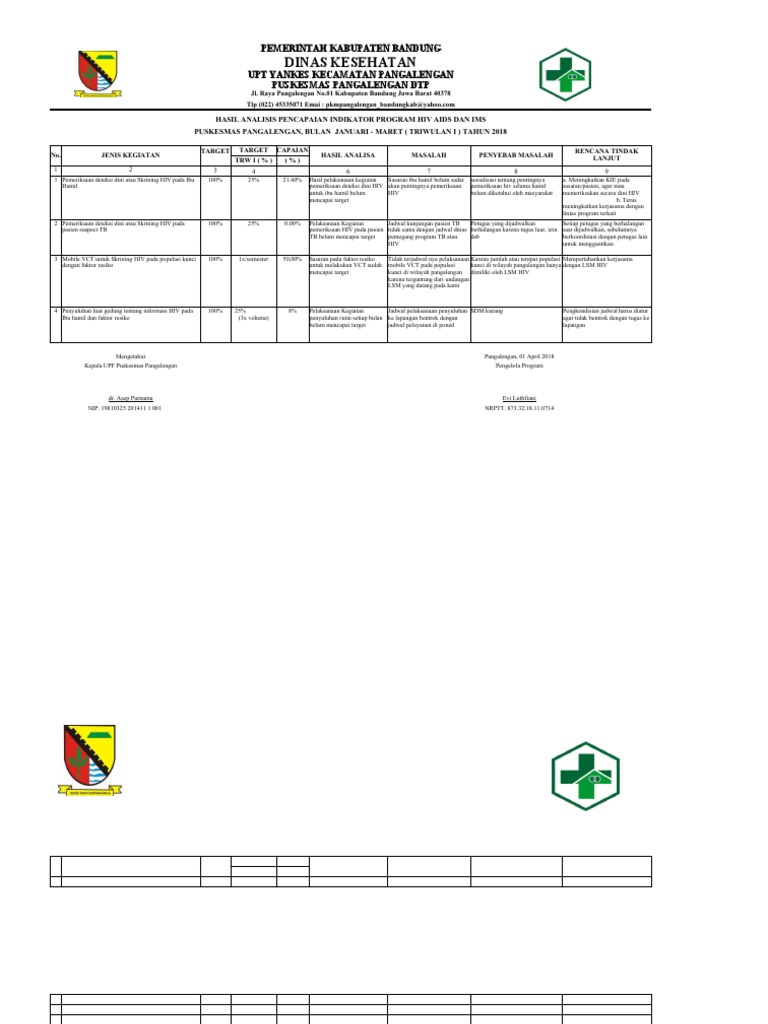 Analisis Capaian Prog HIV 2018 | PDF