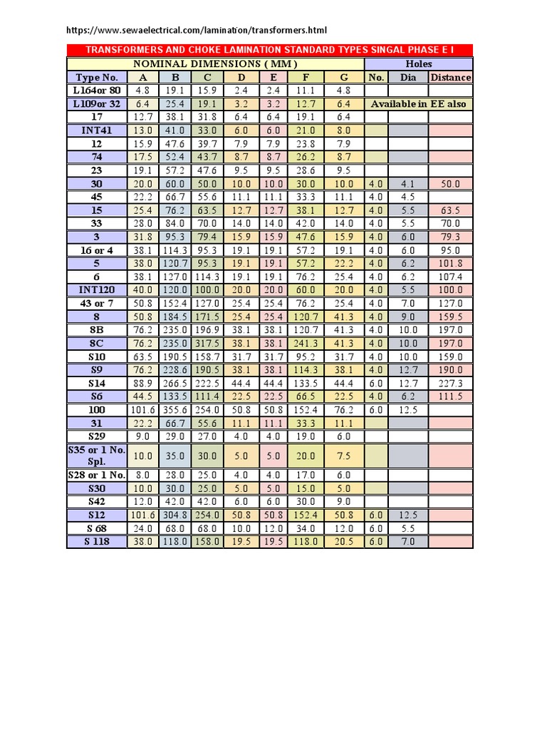 EI Transformer Core Size Chart | PDF | Electrical Engineering ...
