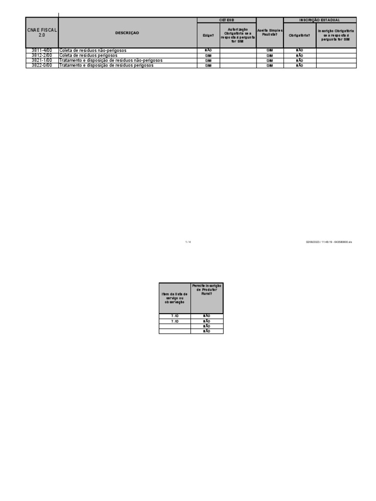 Cnae Tabela Cetesb | Download grátis PDF | Desperdício
