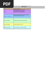 Purchasing Manager KRA and KPIs | PDF | Business