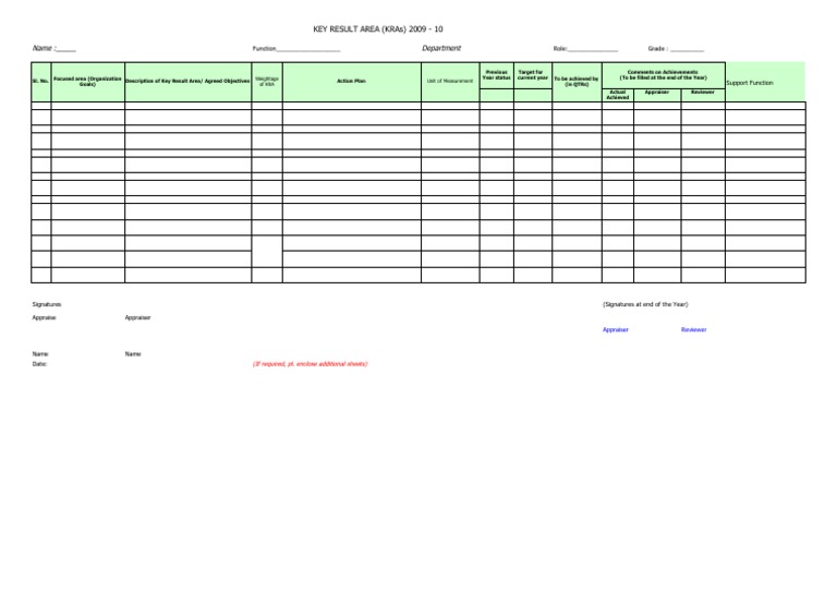 KRA Format Template for Appraisals | PDF
