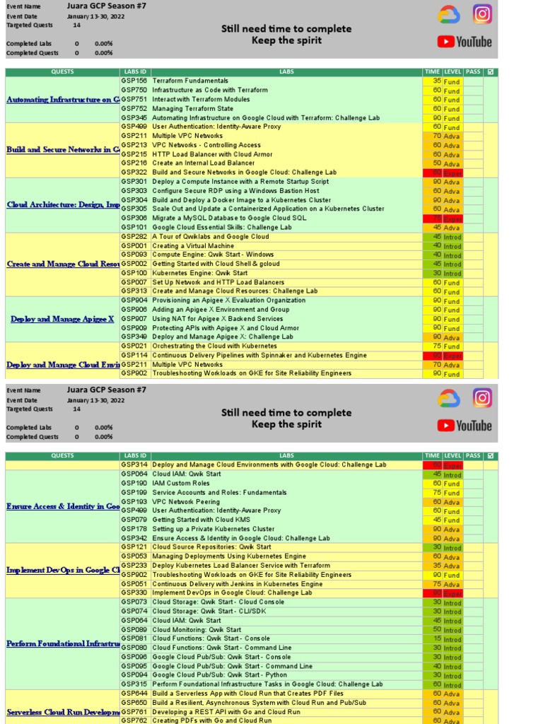 Juara Gcps Eason 7 Checklist | PDF | Cloud Computing | Web Application