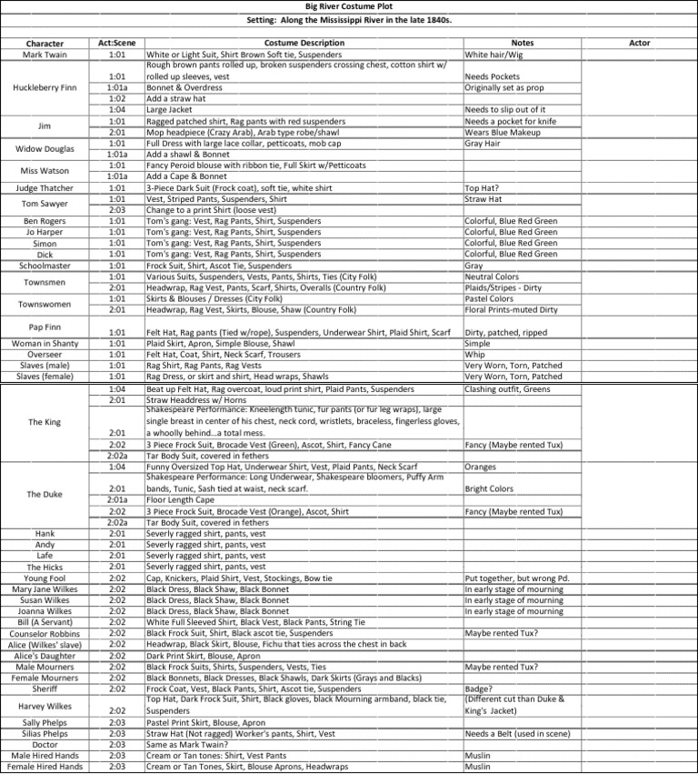 Theatre Costume Plot Guide | PDF | Language Arts & Discipline | Poetry