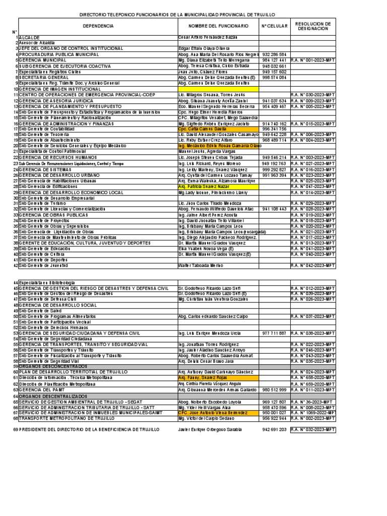Directorio MPT 2023 Oficial | PDF | La seguridad