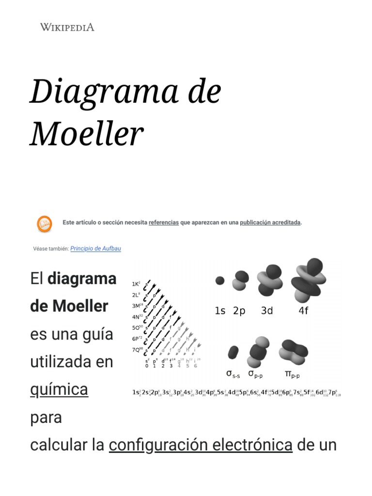 Diagrama de Moeller - Wikipedia, La Enciclopedia Libre | PDF